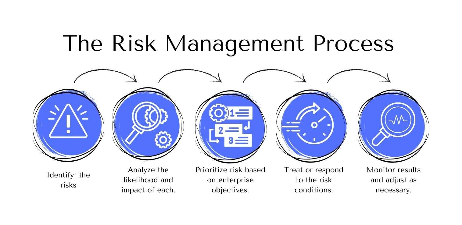 Risk Management – Cimxag