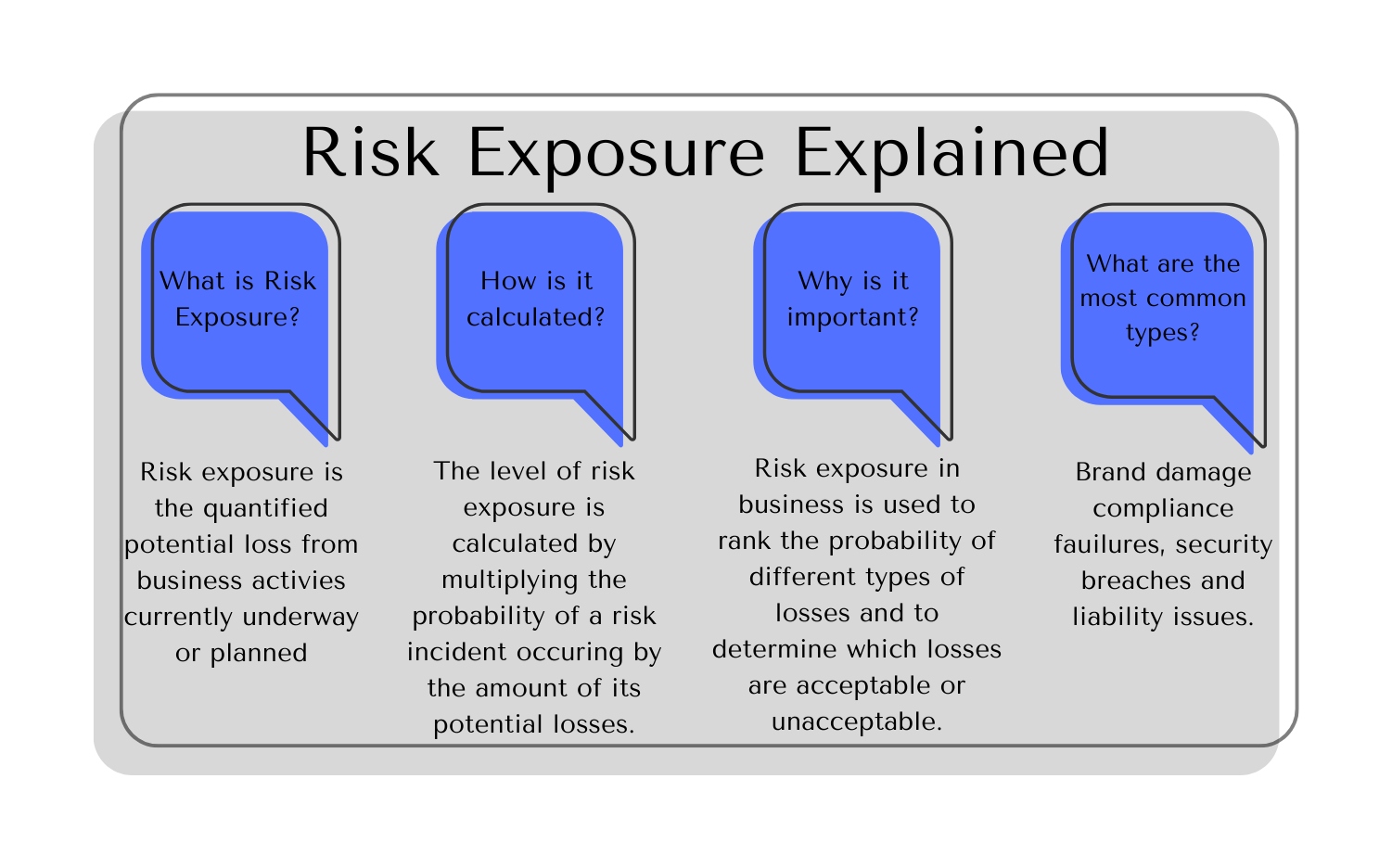 Risk Management – Cimxag