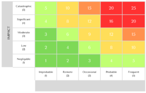 Risk Management – Cimxag