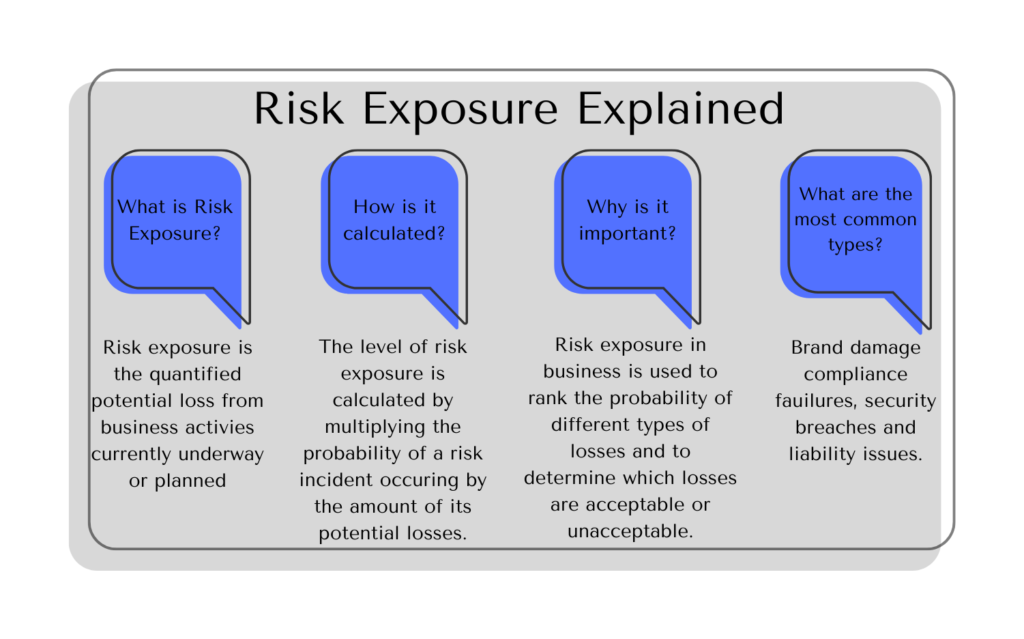Risk Management – Cimxag
