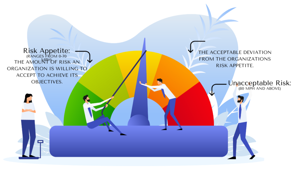 Risk Management – Cimxag